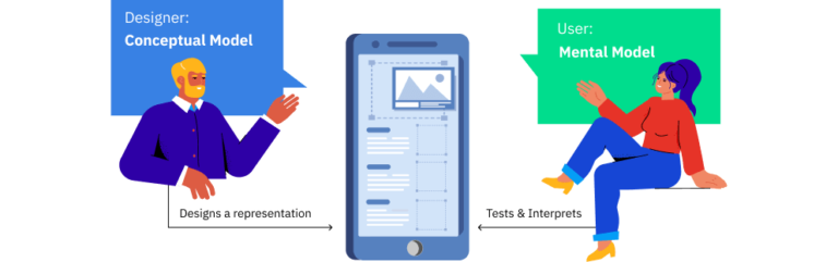 How to Incorporate Mental Models in Product Design | OriginUX Studio