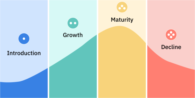 Harnessing the Potential of Growth during the Product Life Cycle